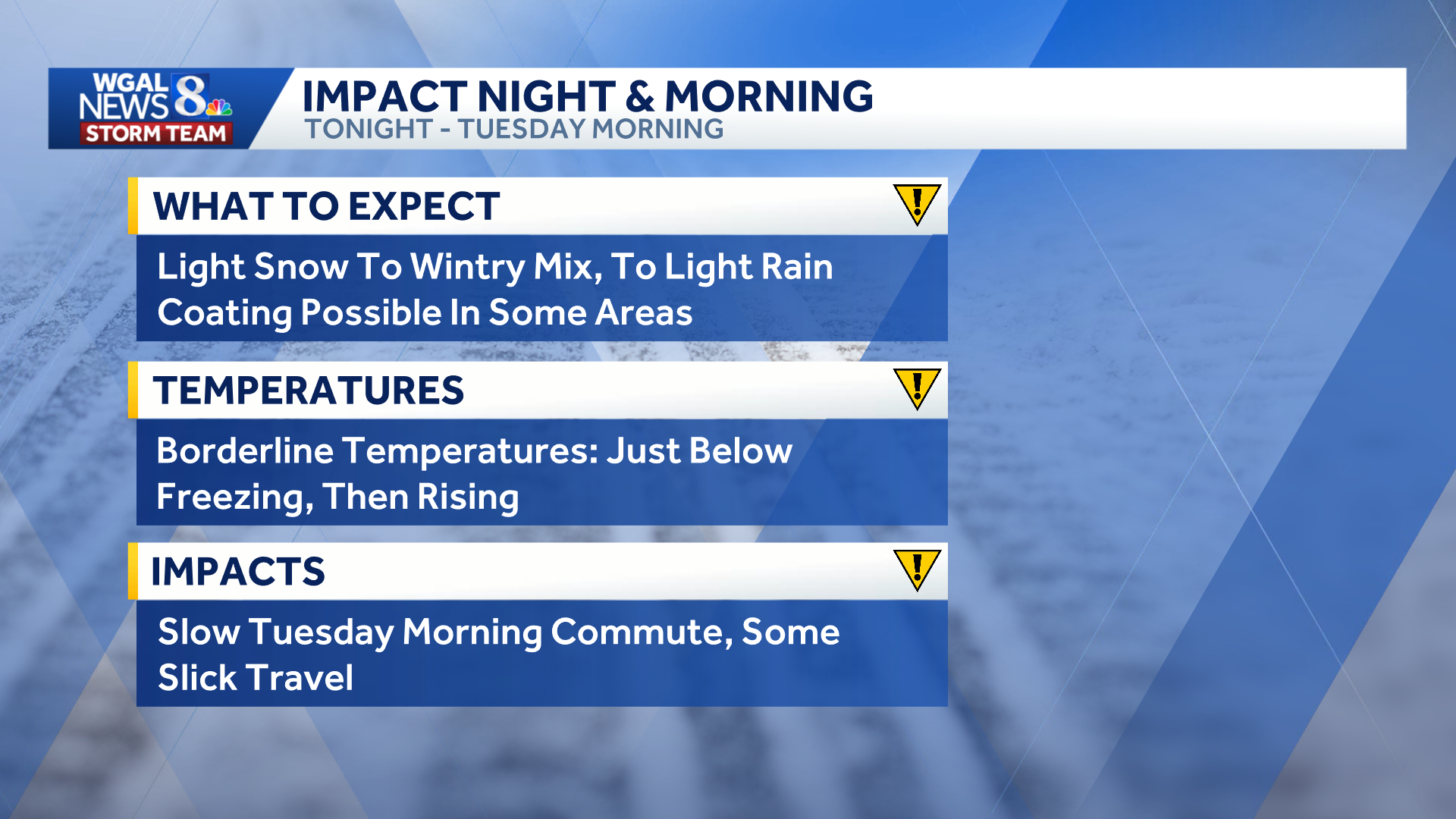 Snow, wintry mix could make for tricky commute | Here's what we're tracking