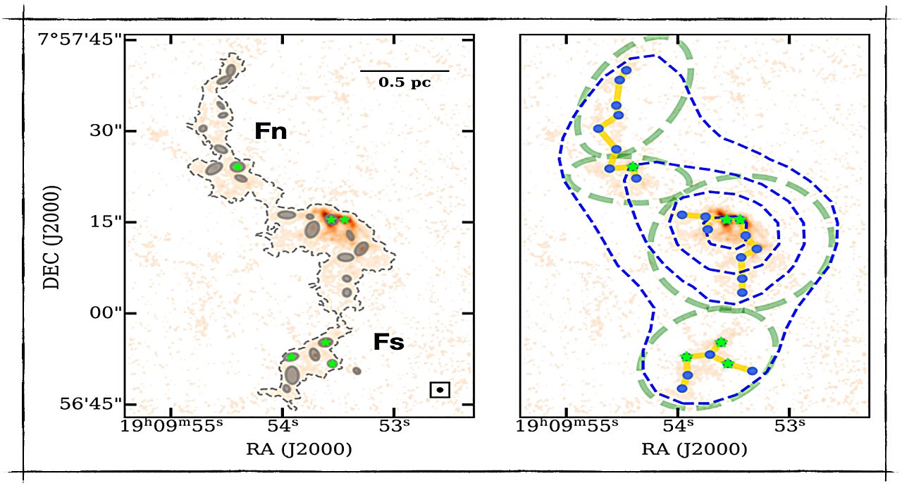 ALMA observations reveal multiscale fragmentation in massive star formation
