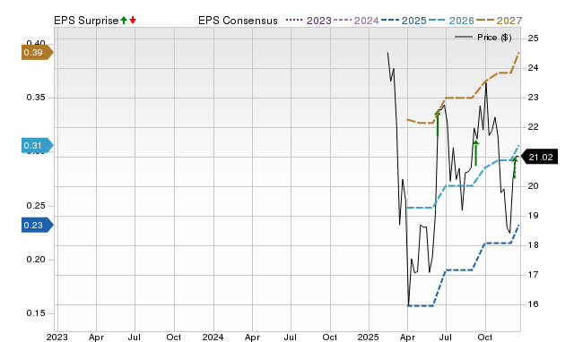 Wall Street analysts predict a 25.55% upside in SailPoint, Inc. (SAIL ...