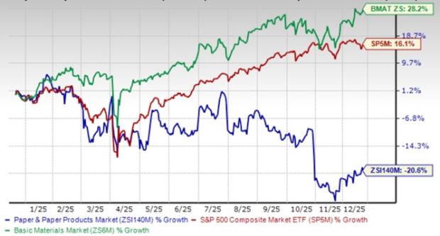 2 paper and related products stocks to watch amid industry challenges