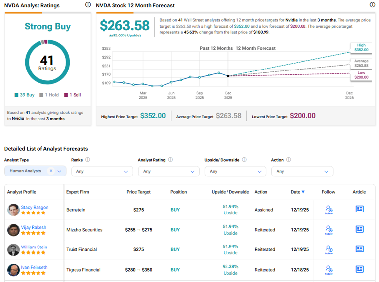 Nvidia stock (NVDA) gets a surprise lift on report of H200 shipments to ...