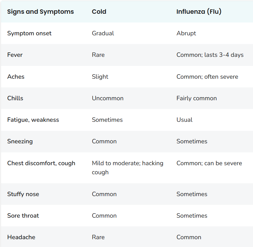 How long is flu contagious? What to know as influenza spreads ahead of ...