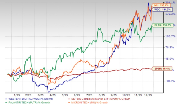 Year-end window dressing? 3 stocks funds may buy late in 2025