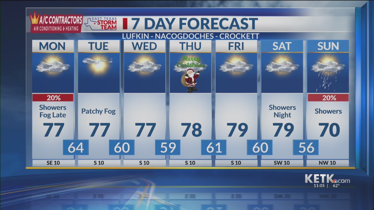 Monday midday forecast 12/22/2025