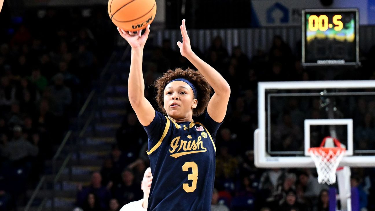 AP women's college basketball Top 25 poll breakdown