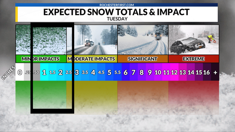 Weather forecast: Snowy Tuesday morning ahead