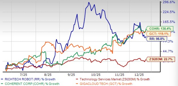RR's operating expenses rising: Can it manage while scaling?