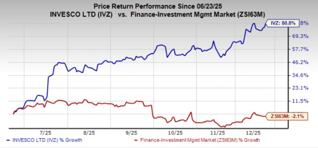 Invesco shareholders approve QQQ reclassification to open-end ETF
