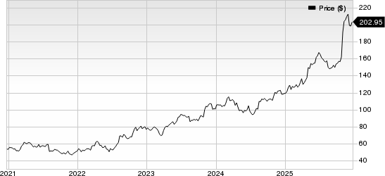 4 large-cap medtech stocks to keep winning streaks alive in 2026