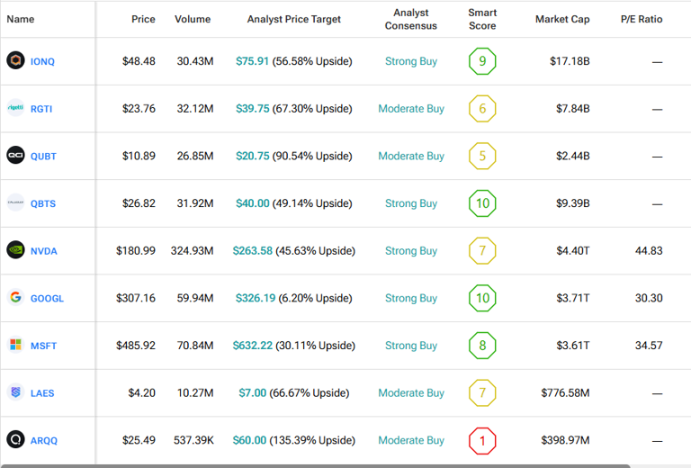 Riverlane flags 2026 as a turning point for quantum stocks and fault ...