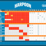 Harpoon announces their 2026 release calendar