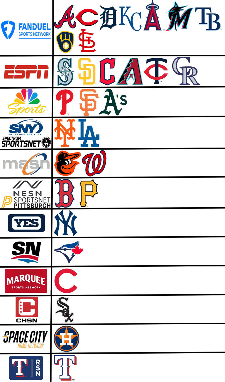 FanDuel’s branded regional sports networks could shut down soon