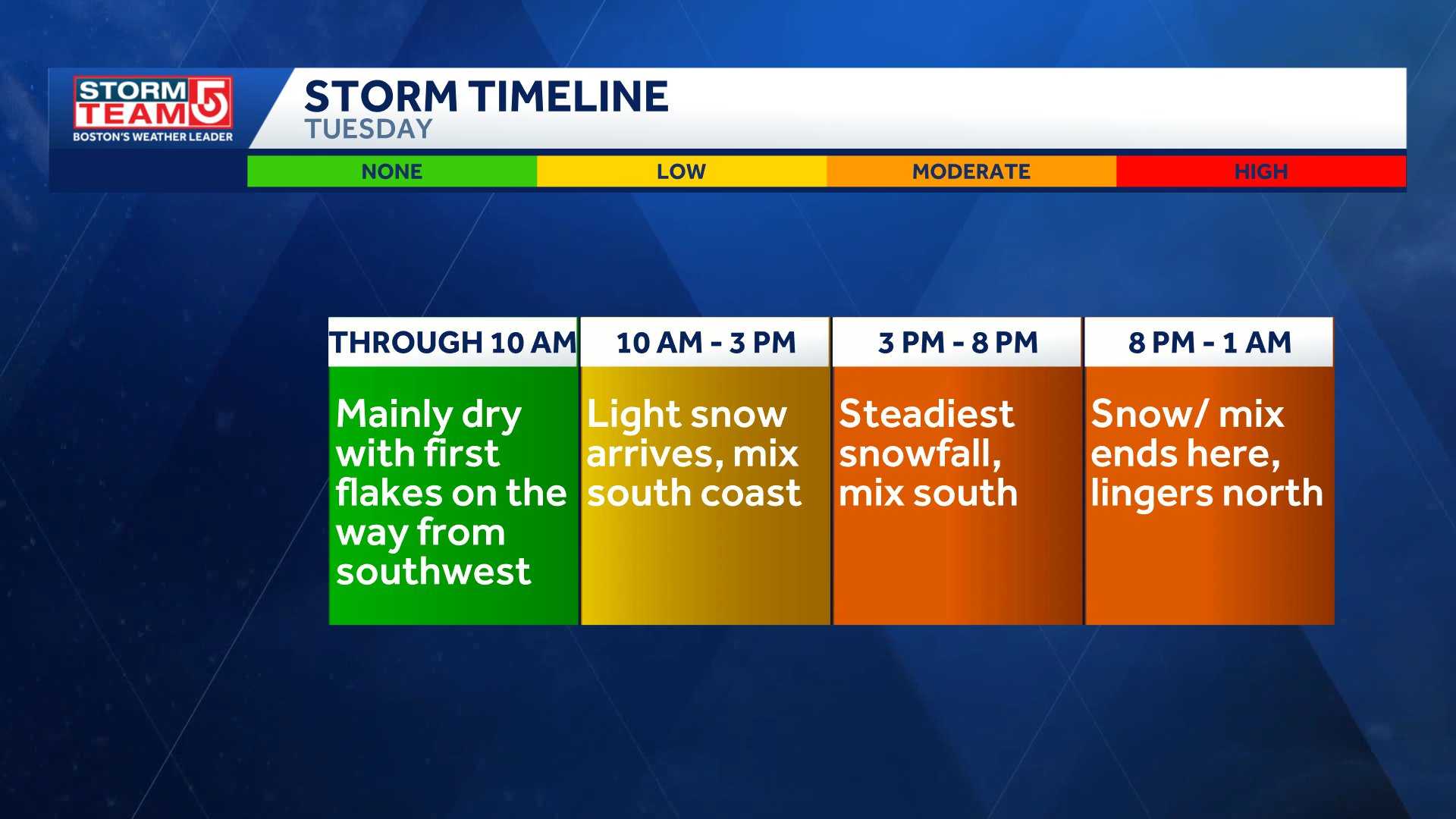 Winter storm timeline: When to expect heaviest snow across Mass.