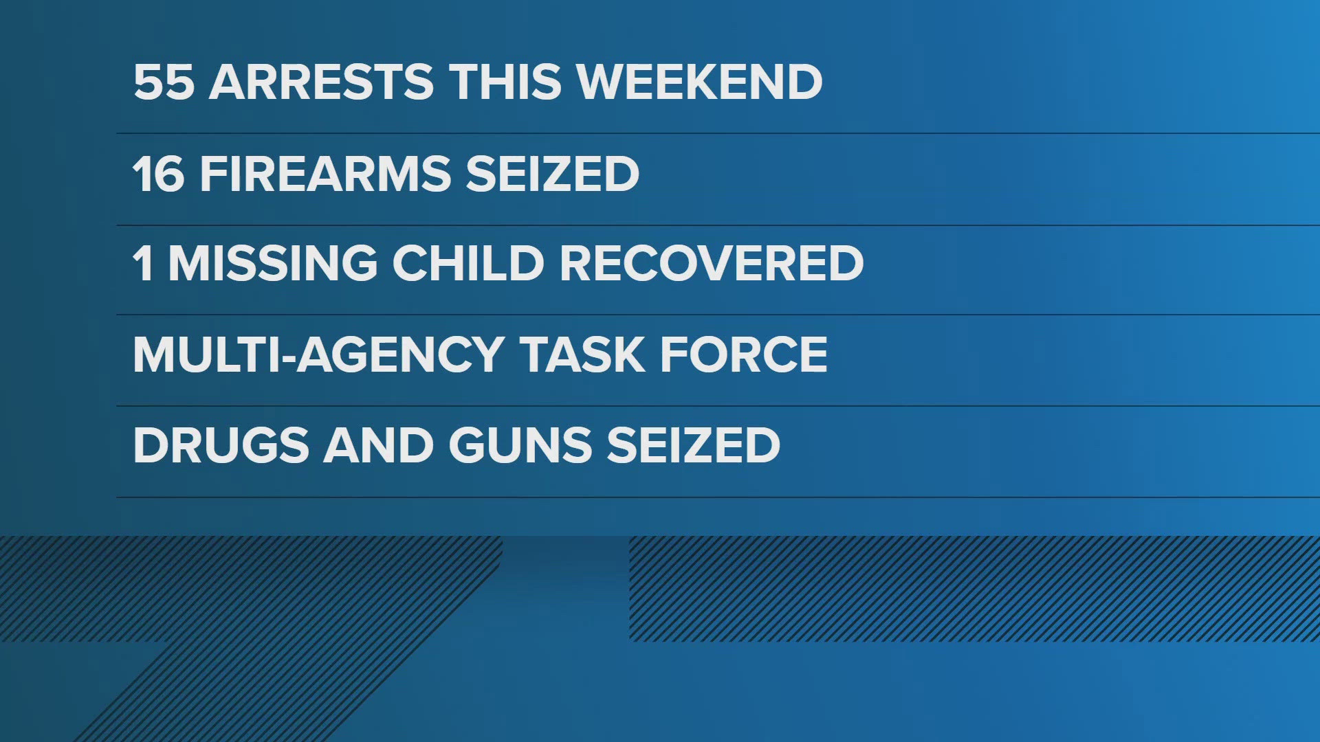 MSTF weekend update: Over 50 arrests made, missing minor recovered