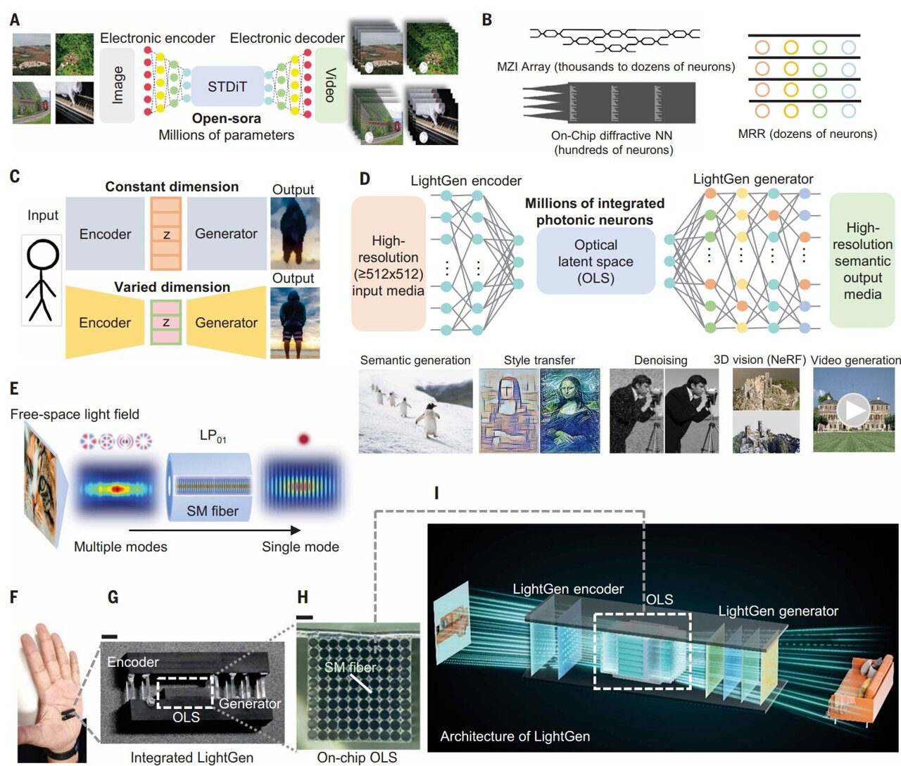 All-optical chip achieves 100-fold speed boost over top-tier NVIDIA chips