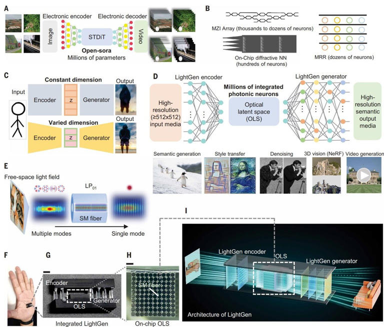 All-optical chip achieves 100-fold speed boost over top-tier NVIDIA chips