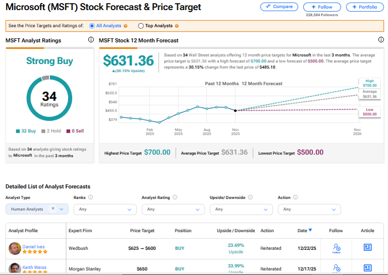 Dan Ives says Microsoft stock (MSFT) can rise nearly 30% in 2026