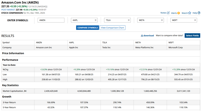 Top pick Amazon had a dismal year: What's AMZN stock's forecast for 2026?