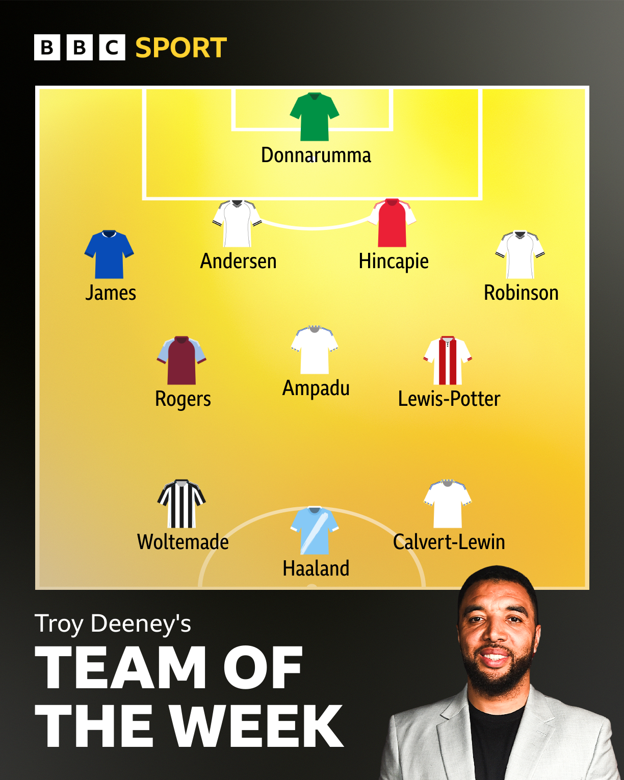 Who has made Troy's Premier League team of the week?