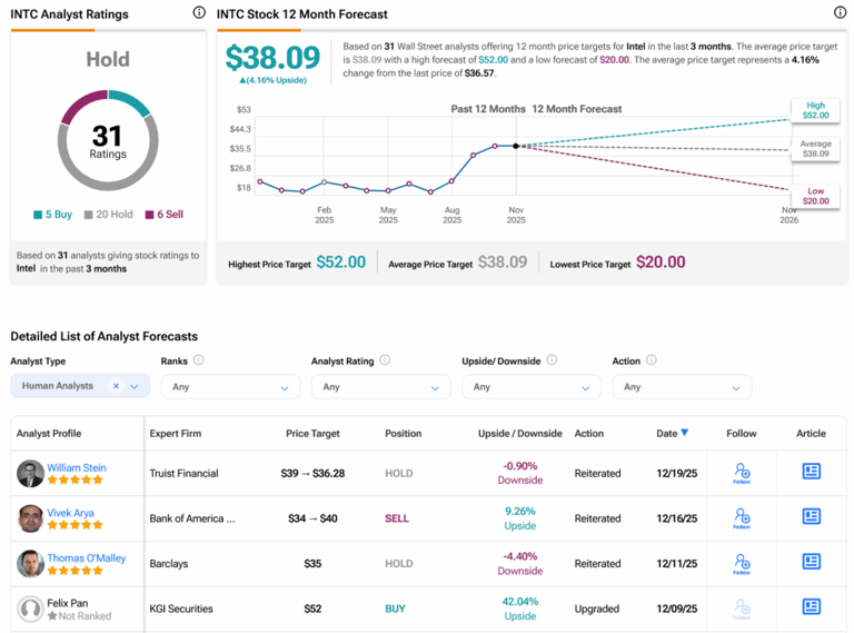 Competitor or partner? Intel’s identity crisis prompts concern, sends ...