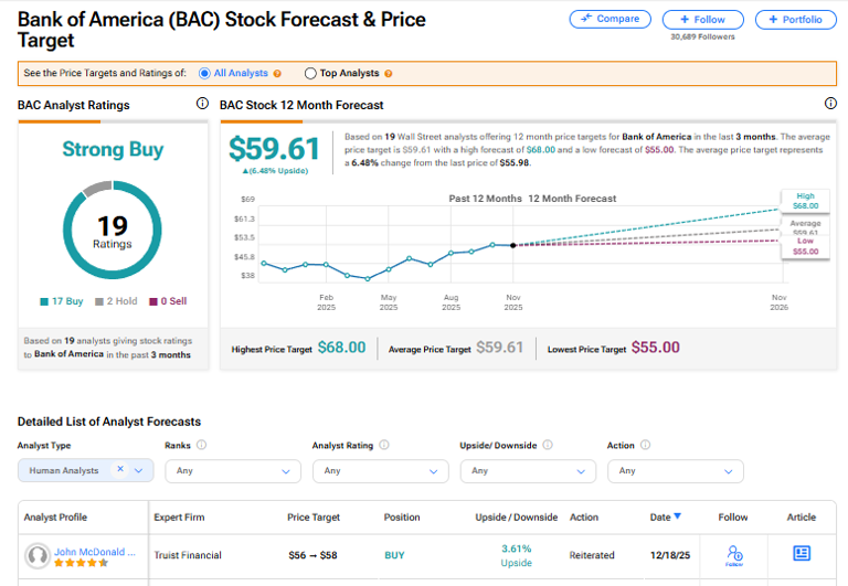 Bank of America (BAC) CEO says AI is helping to drive the US economy