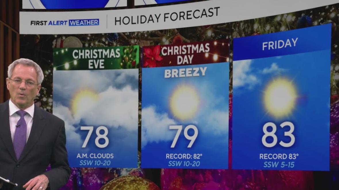 First week of winter feels like spring before weekend cold front