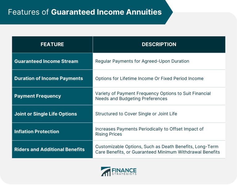 What to know about guaranteed income annuity (GIA) before purchasing