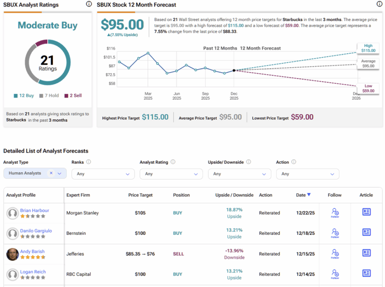 Starbucks (SBUX) serves up bitter brew of shortages, inflation and ...
