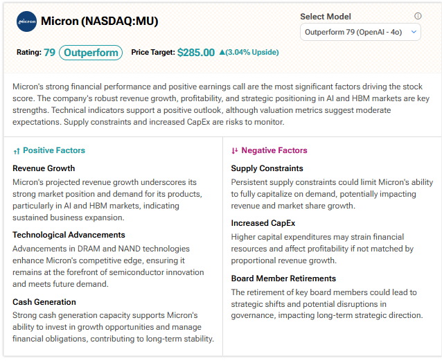 Micron stock (MU): AI analyst posts 100% success rate in 2025, predicts ...