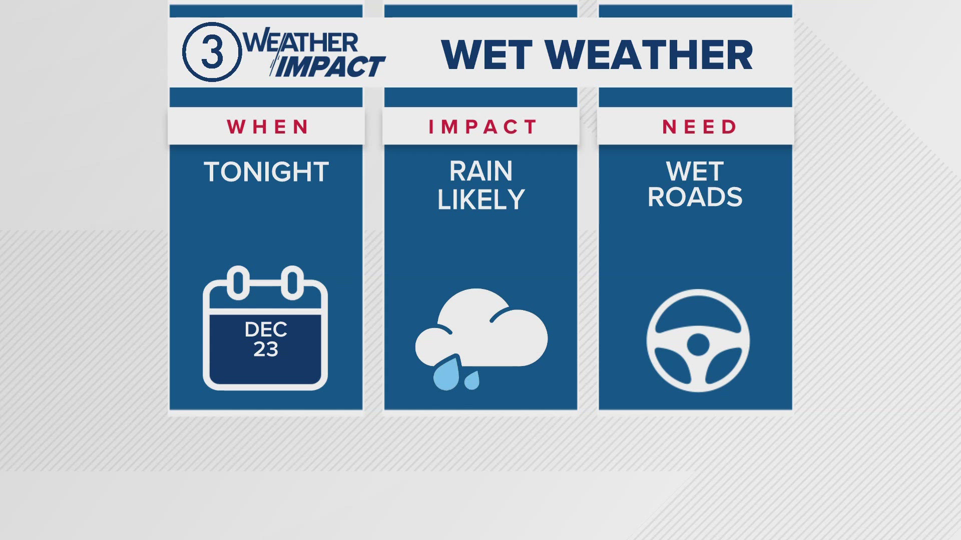 Cleveland area weather forecast: Warmer Tuesday