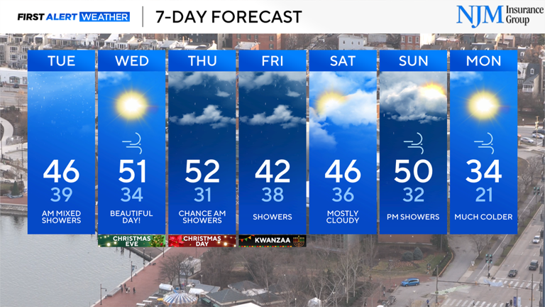 Cold start to Christmas week, light wintry mix Tuesday morning in Maryland