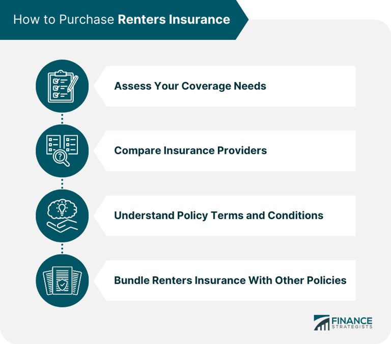 How renters insurance might work, including the claims process