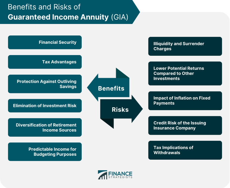 What to know about guaranteed income annuity (GIA) before purchasing