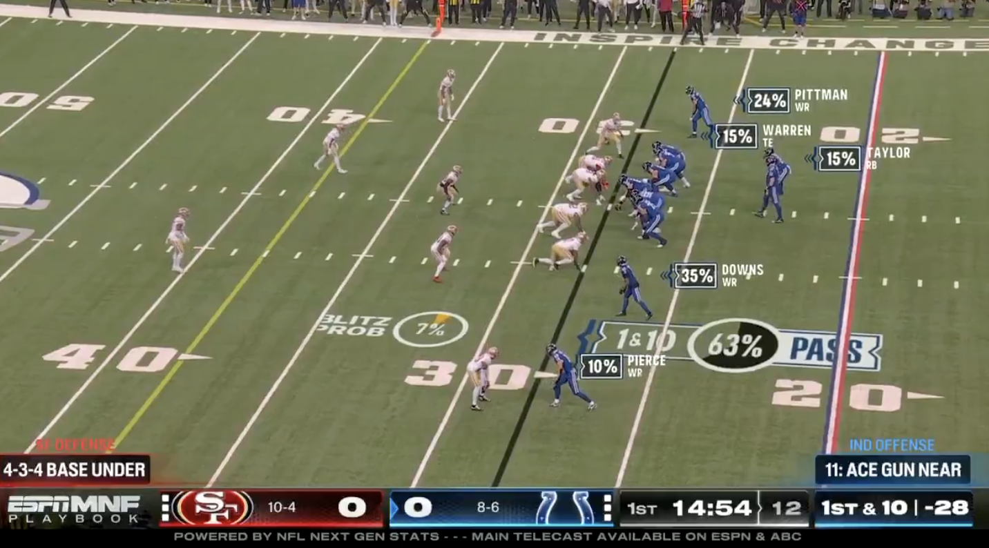 Football fans love new altcast