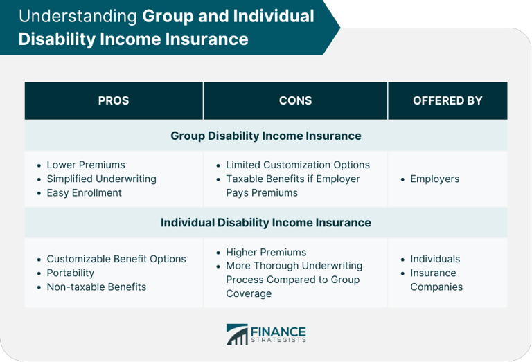 What disability income insurance might be, plus how to choose one