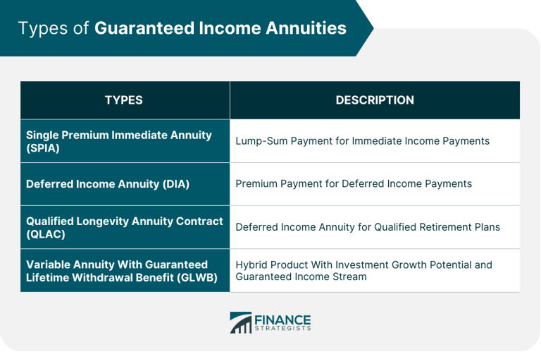 What to know about guaranteed income annuity (GIA) before purchasing