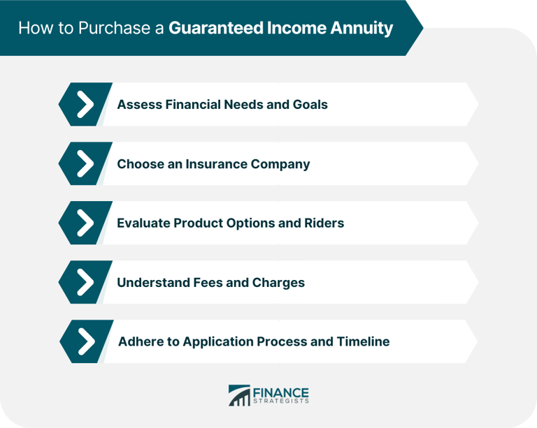 What to know about guaranteed income annuity (GIA) before purchasing