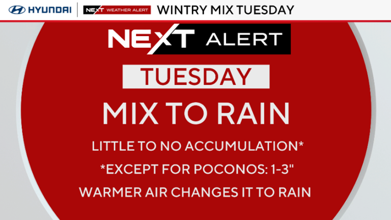 Wintry mix, rain to impact morning commute in Philadelphia area Tuesday ...