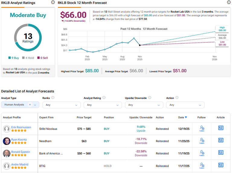 Rocket Lab stock (RKLB) hits a new 52 week high — will the rally ...