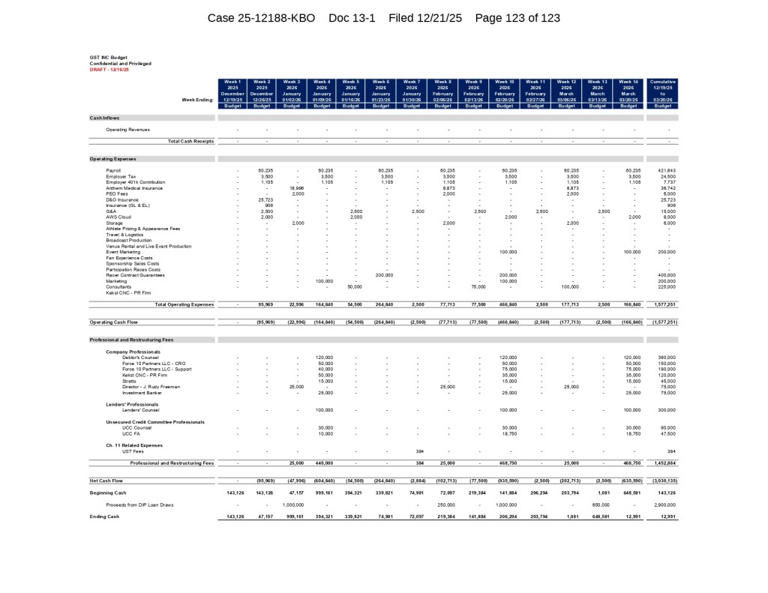 Grand Slam track owes more than $31 million, new filings show