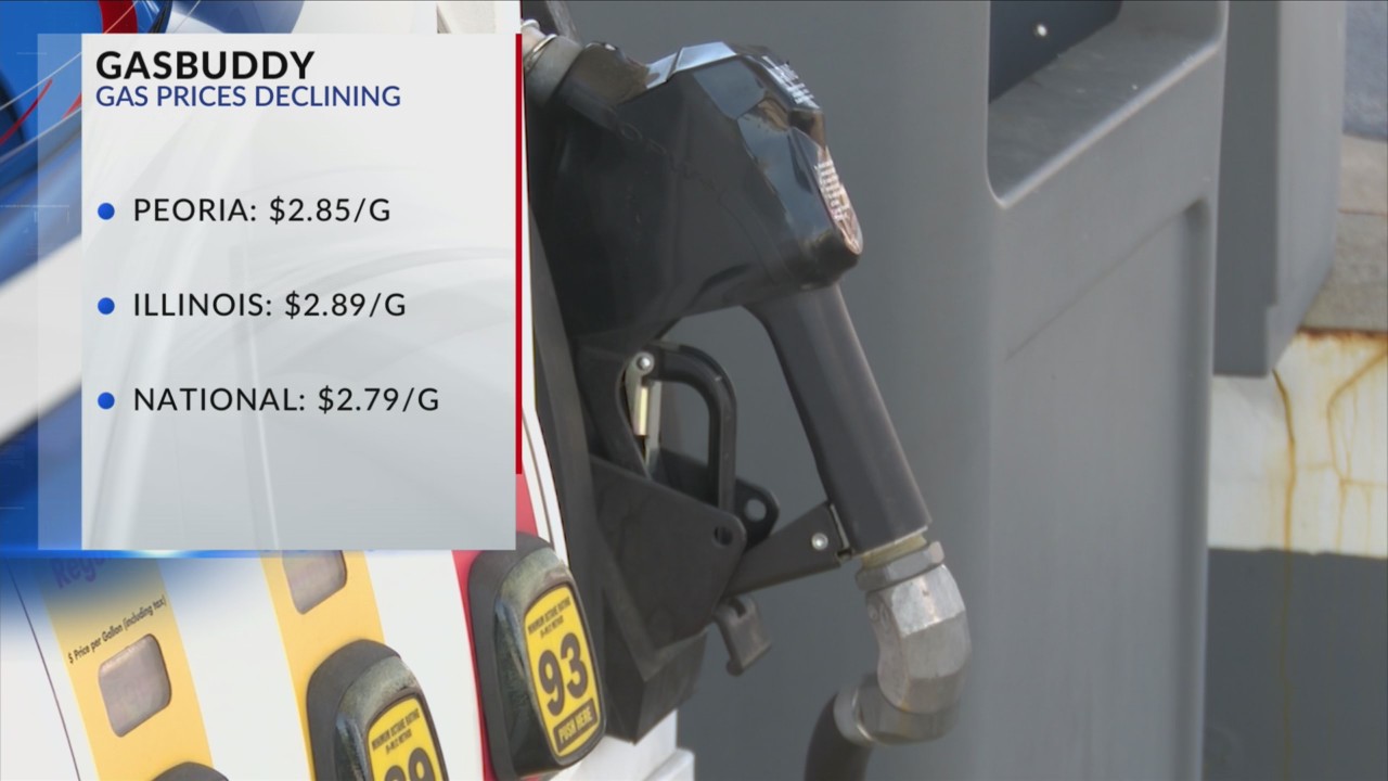 Peoria gas prices fall 7 cents in a week, now average $2.85