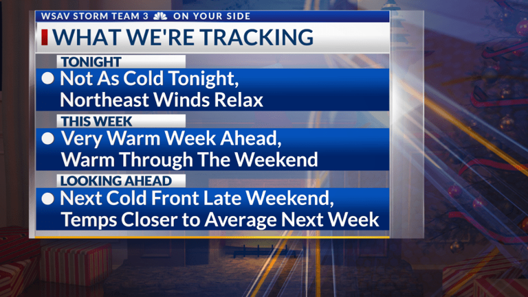 Storm Team 3: Warm weather settles in for holiday week