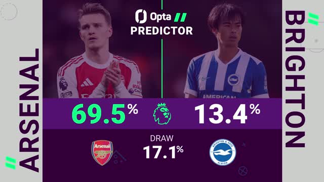 Arsenal v Brighton - Opta predictor