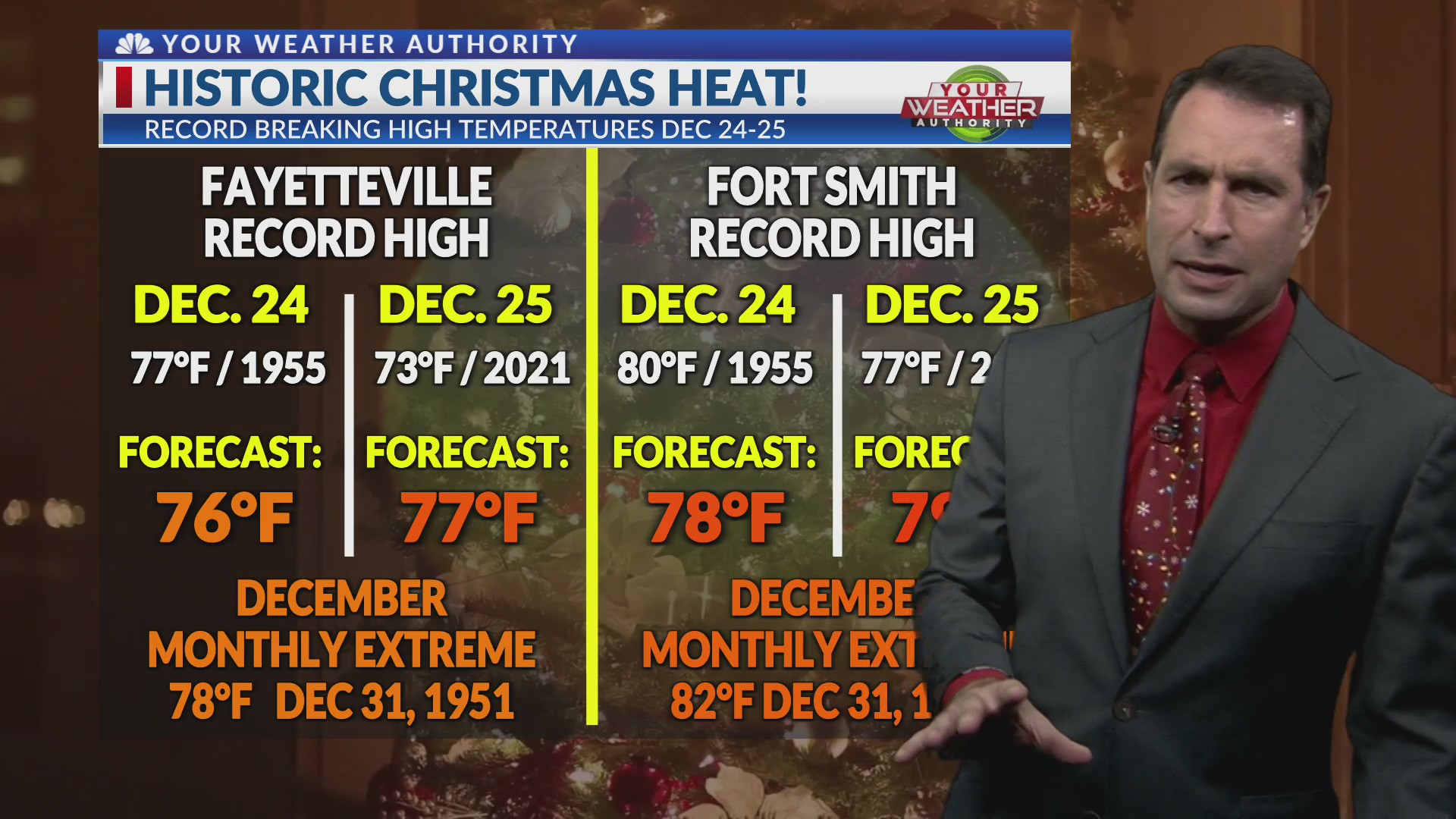 Monday, December 22 6 p.m. weather update