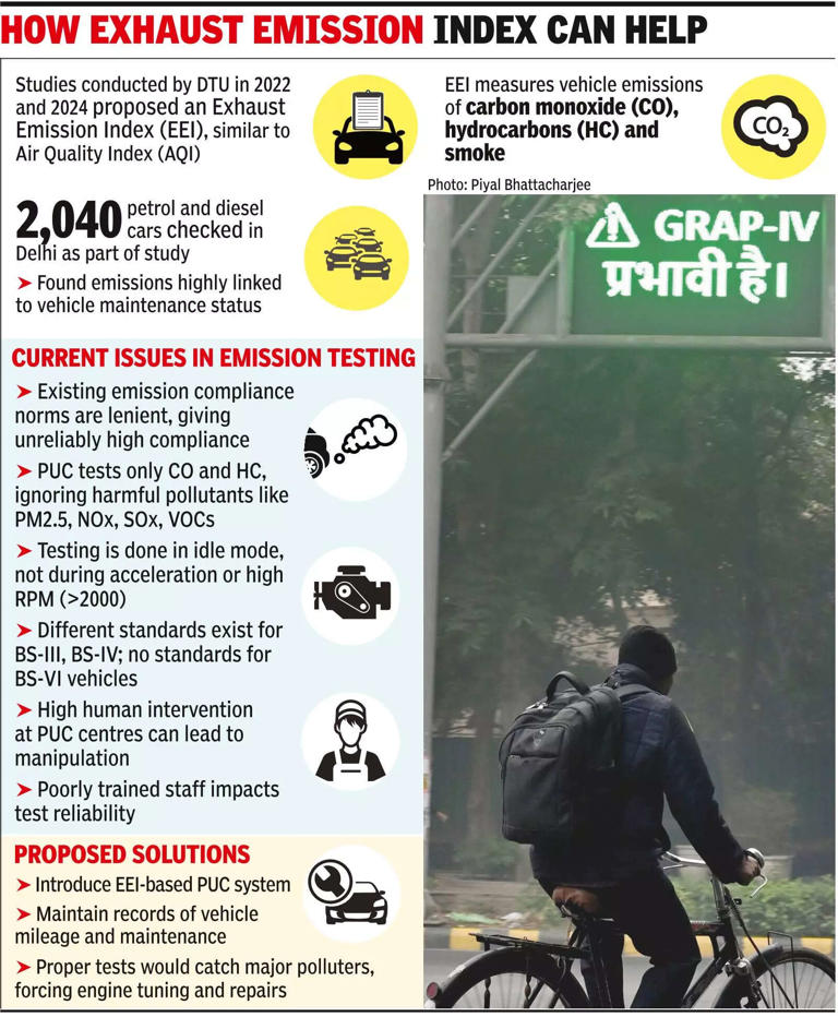 Delhi pollution: GRAP-IV flags polluters, but gaps in emission testing ...
