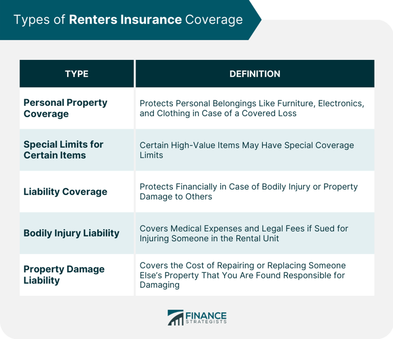 How renters insurance might work, including the claims process