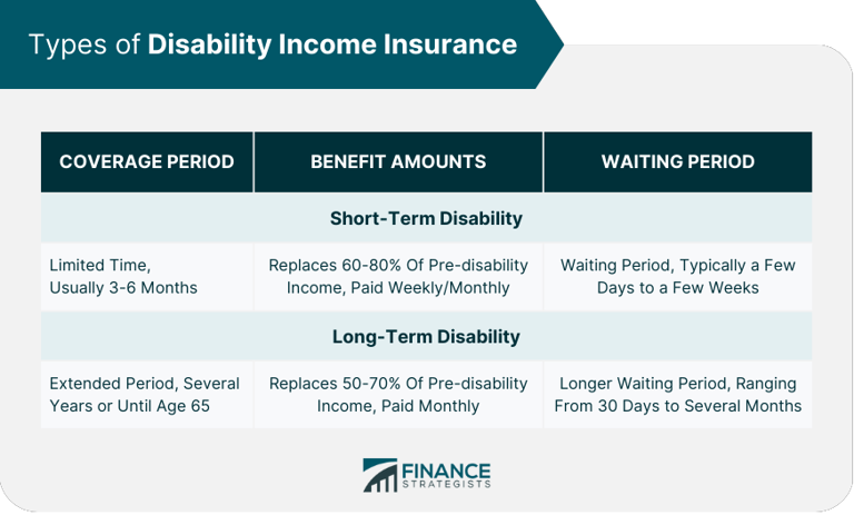 What disability income insurance might be, plus how to choose one