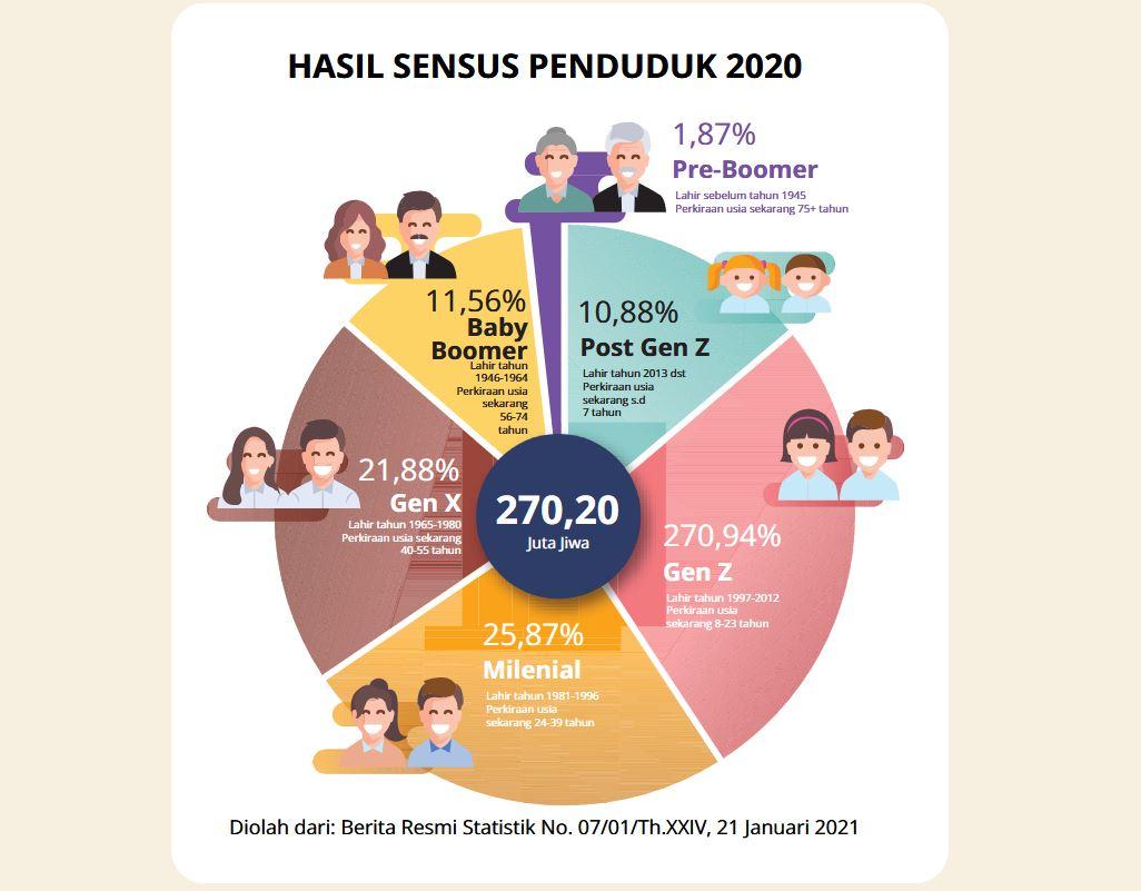 Kunci jawaban PKN kelas 9 halaman 147 pendidikan Pancasila: Analisis ...