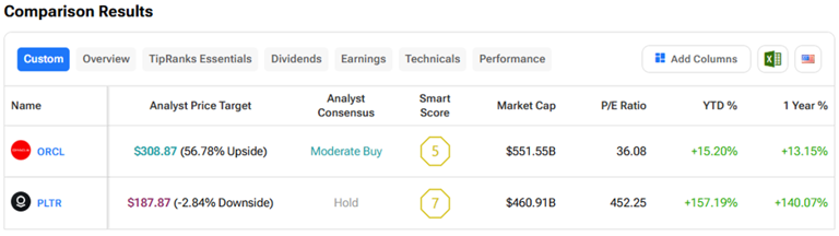 Palantir (PLTR) vs. Oracle (ORCL): AI analyst picks the best AI stock ...