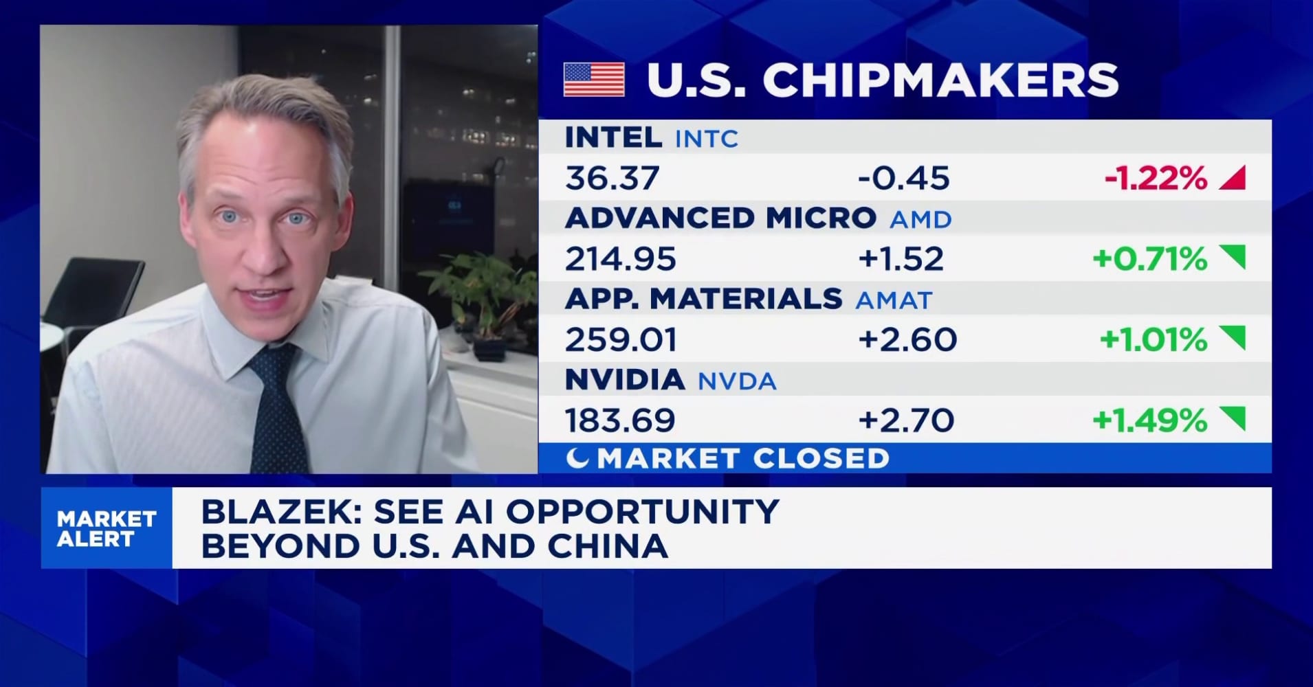 'Full speed ahead' for global equities in 2026 with expected double ...